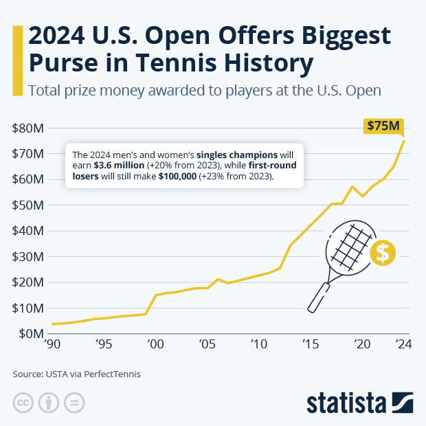 Statista - The Statistics Portal for Market Data, Market Research and ...