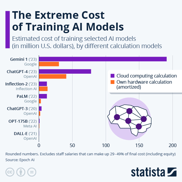 Statista - The Statistics Portal for Market Data, Market Research and ...