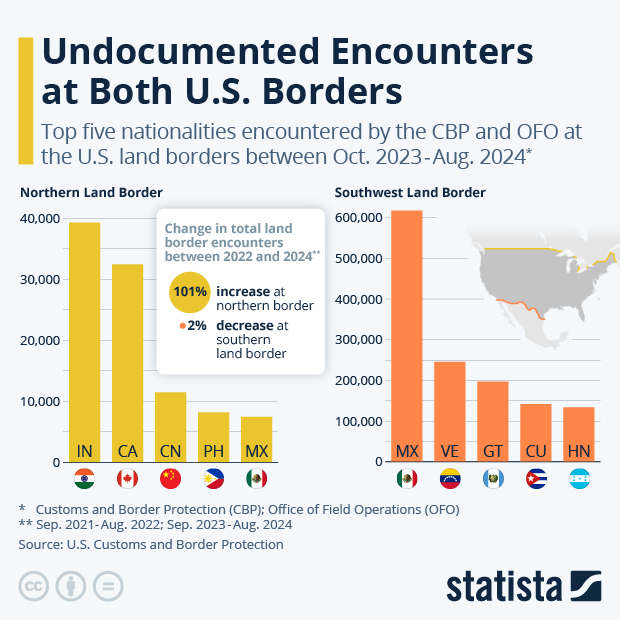 Statista - The Statistics Portal for Market Data, Market Research and ...