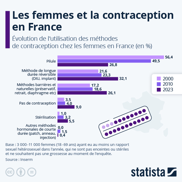 Statista - le portail de statistiques pour les données de marché, les études de marché et les ...