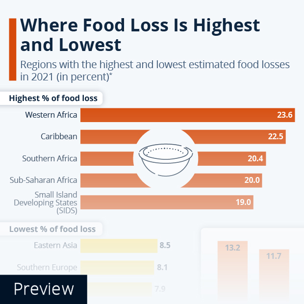 Statista - The Statistics Portal for Market Data, Market Research and ...