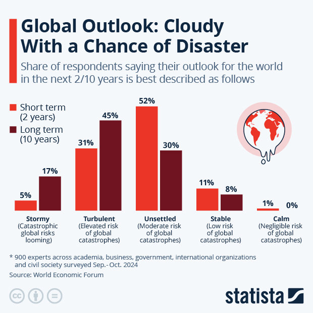 The Statista Infographics Bulletin | Statista