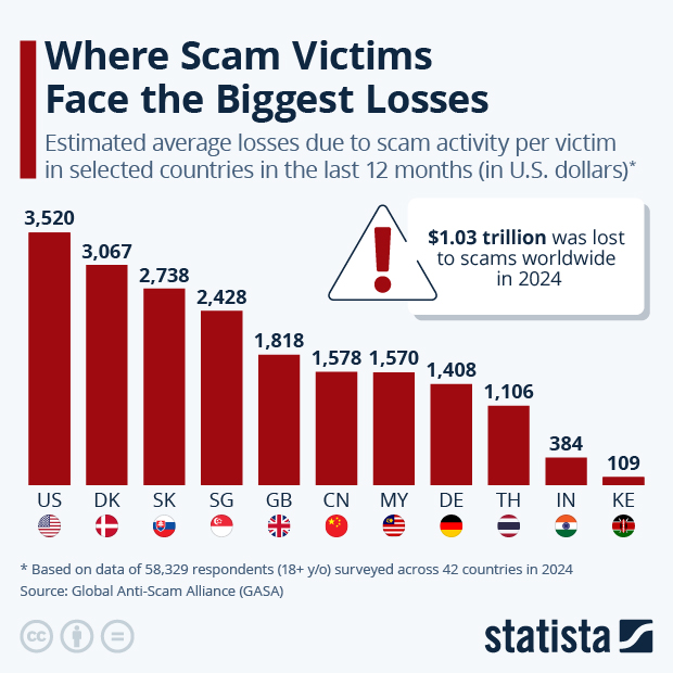 Statista - The Statistics Portal for Market Data, Market Research and ...