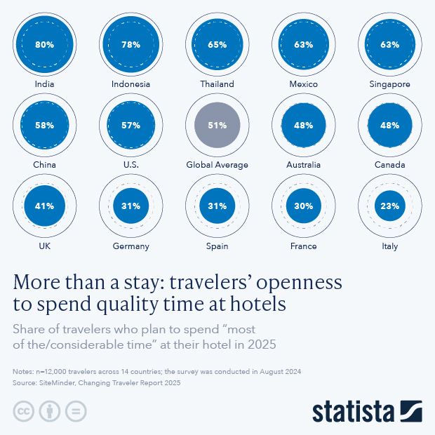 Statista - The Statistics Portal for Market Data, Market Research and ...