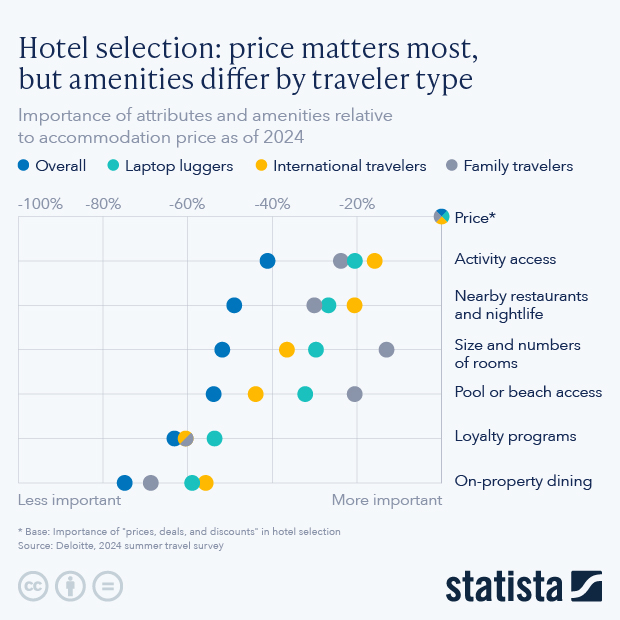Statista - The Statistics Portal for Market Data, Market Research and ...