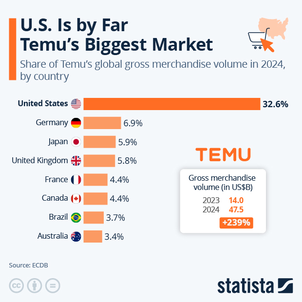 Statista - The Statistics Portal for Market Data, Market Research and ...