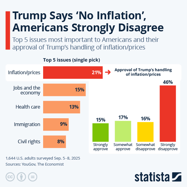 Statista - The Statistics Portal for Market Data, Market Research and ...