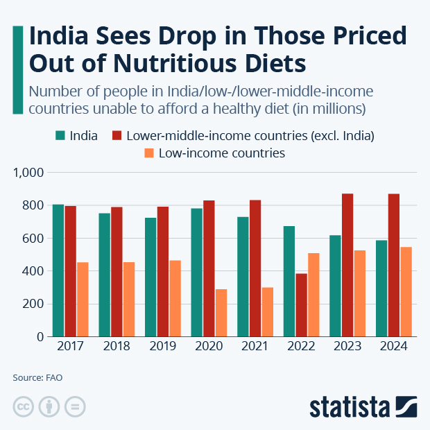 The Statista Infographics Bulletin | Statista