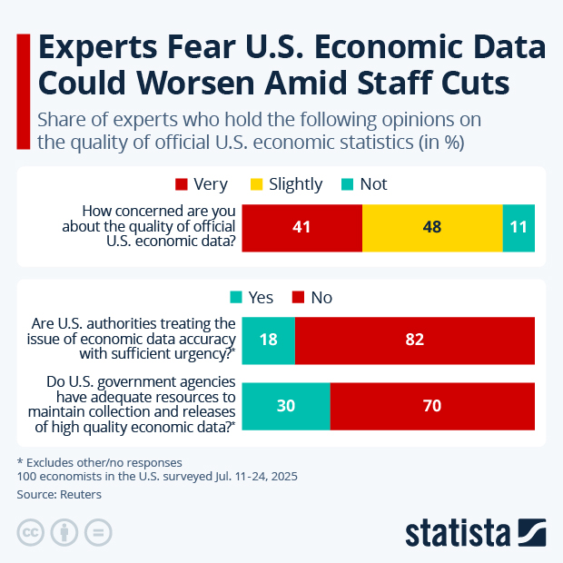 Statista - The Statistics Portal for Market Data, Market Research and ...