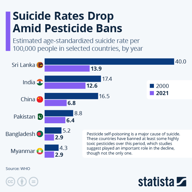 Statista - The Statistics Portal for Market Data, Market Research and ...
