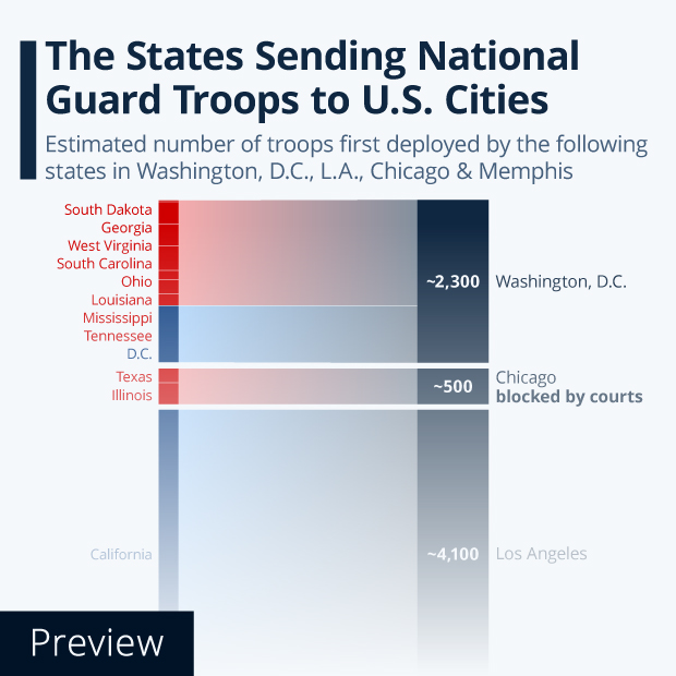 Statista - The Statistics Portal for Market Data, Market Research and ...