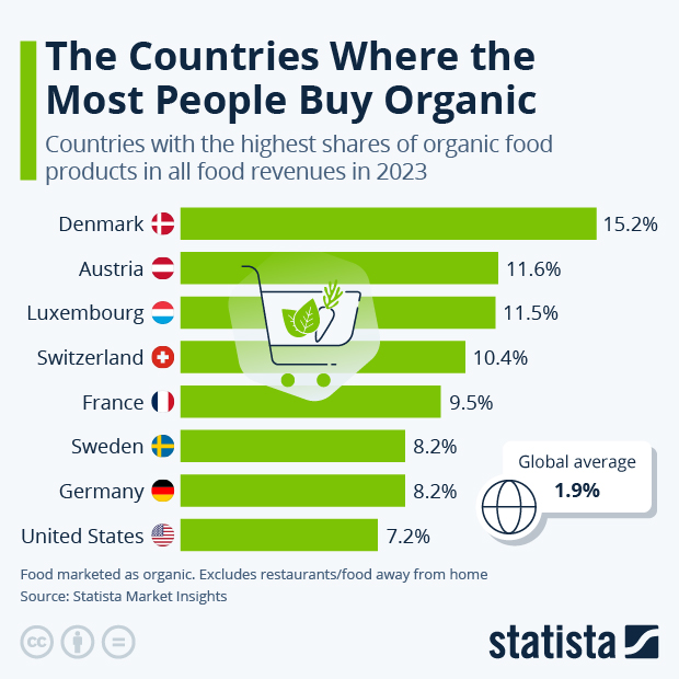 Statista - The Statistics Portal for Market Data, Market Research and ...