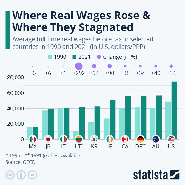 Statista - The Statistics Portal for Market Data, Market Research and ...