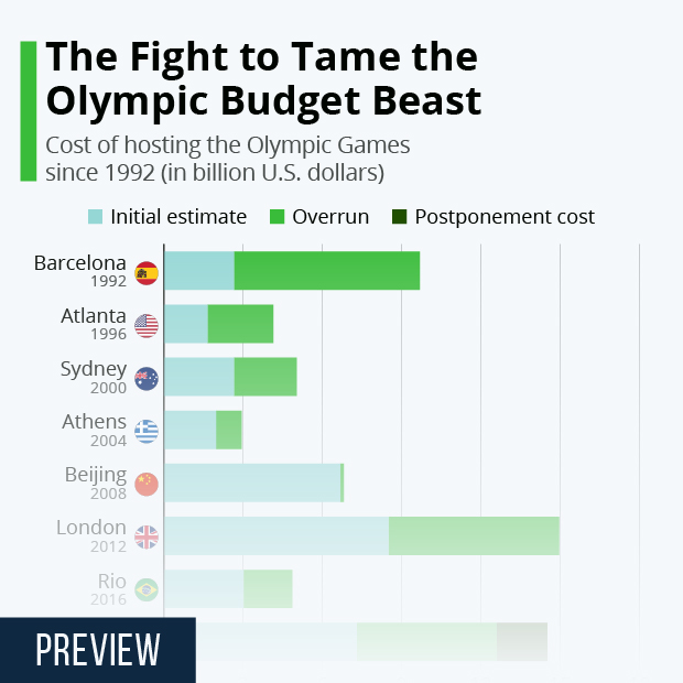 The Statista Infographics Bulletin | Statista