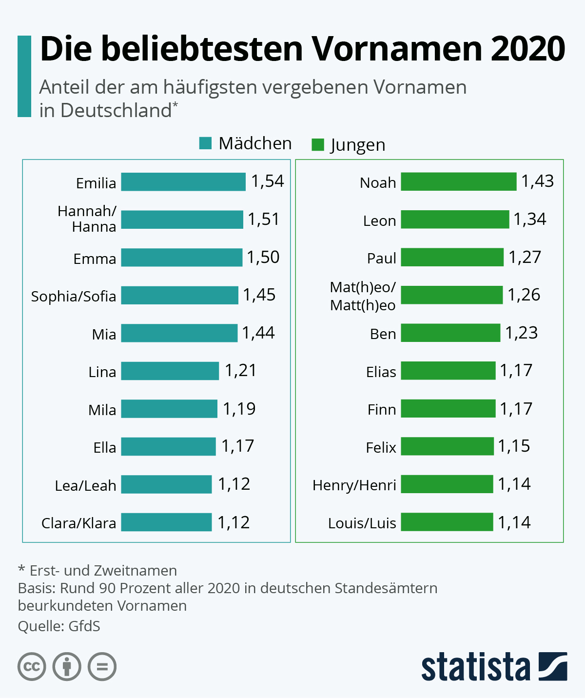 Was Ist Der Name Lange Vornamen Das Sind Die L ngsten Namen Der