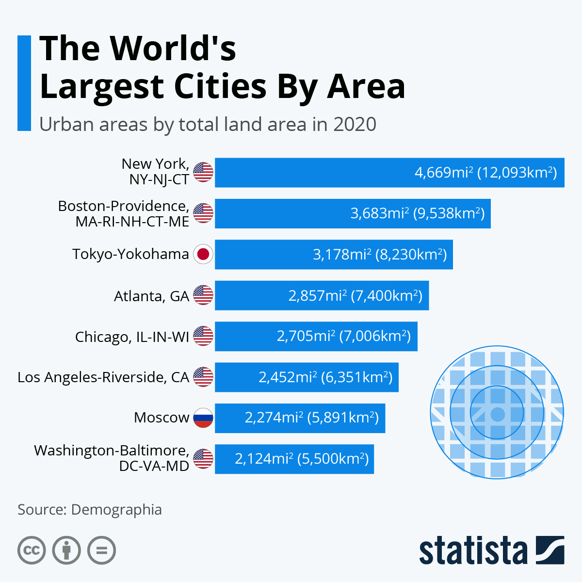This Is The World's Largest City By Square Miles