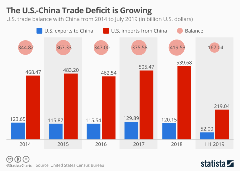 2022 US China Trade Hits Record High Despite 2022 US China Trade Hits Record High Despite