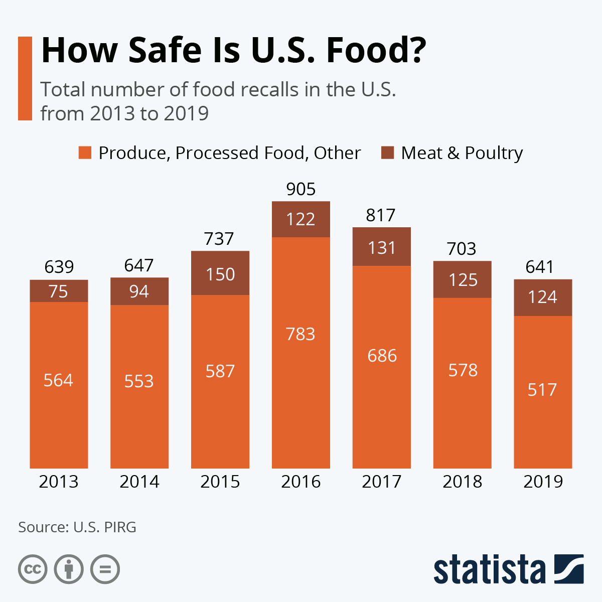 Sam s Club Recall List 2024 Food Seana Courtney