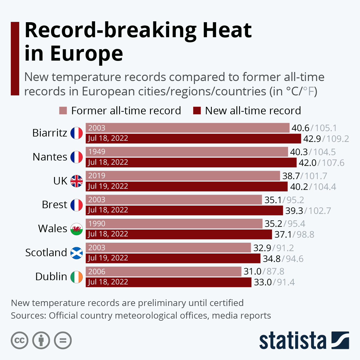 Europe Heatwave More Record Temperatures Expected Extreme Heat In