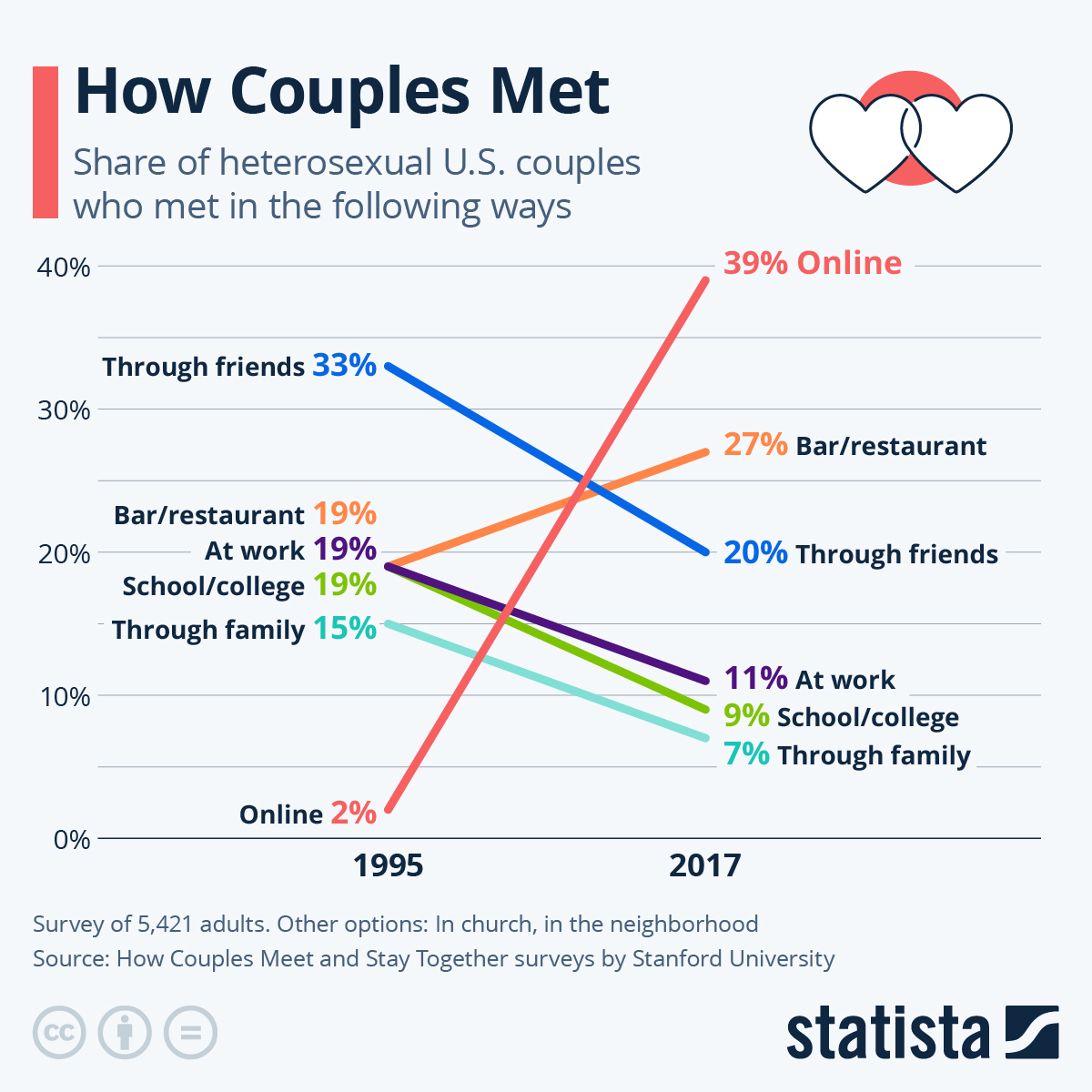MemeData