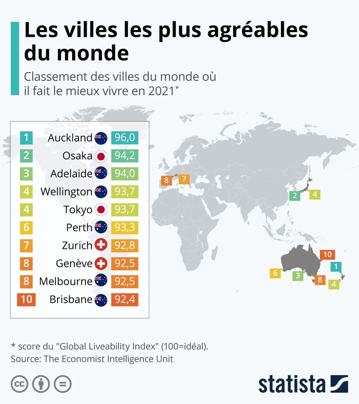 Graphique Les Villes Les Plus Agr ables Du Monde Statista