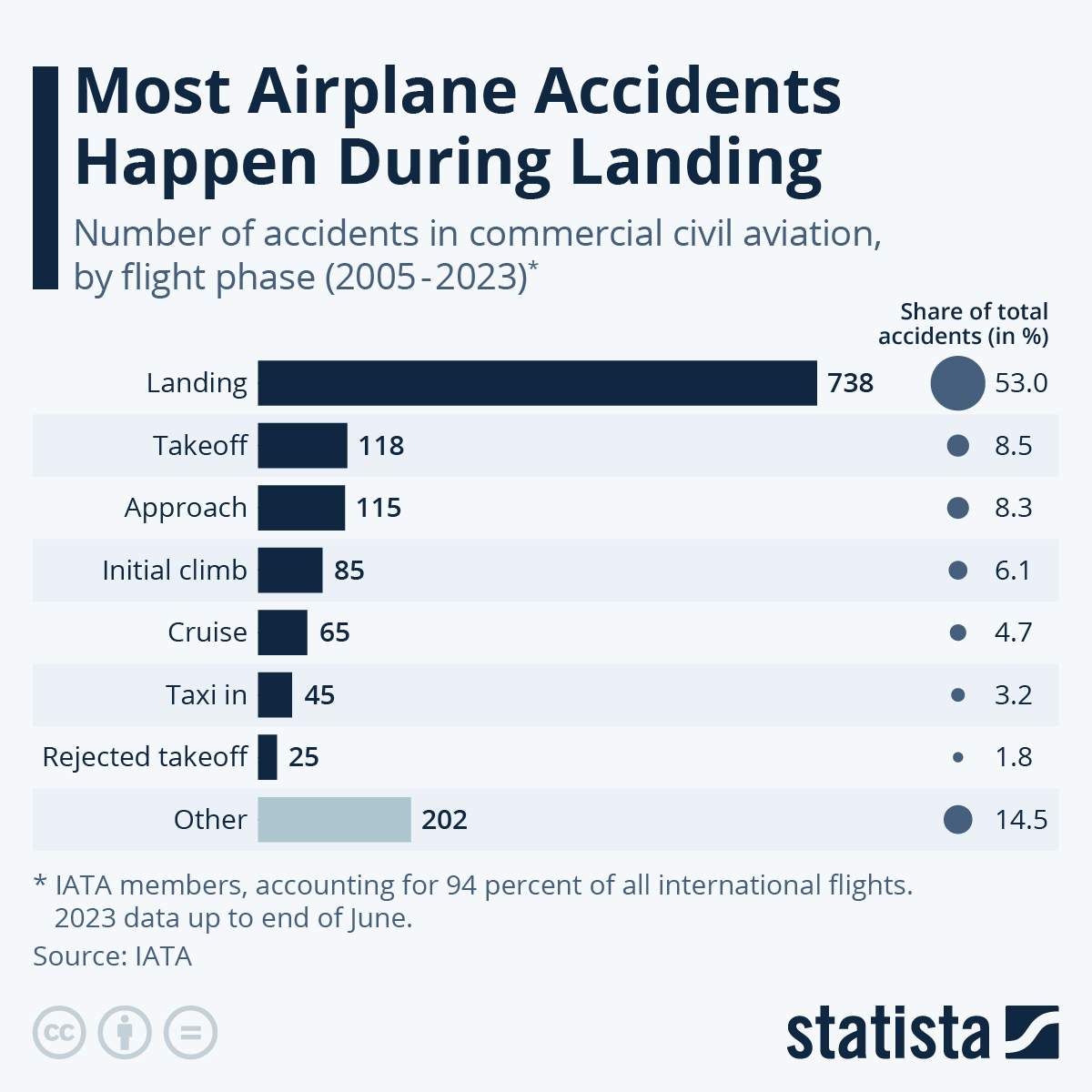 Wooden Accidents Happen
