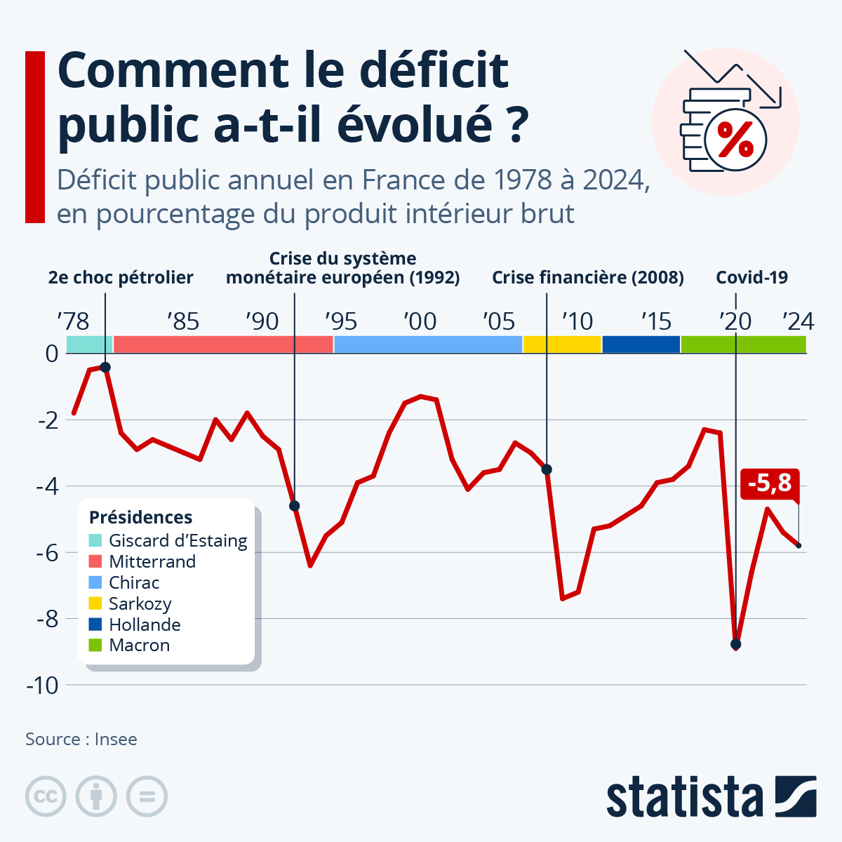 Jak Se Vyv j Schodek Ve ejn ch Financ Ve Francii Argument