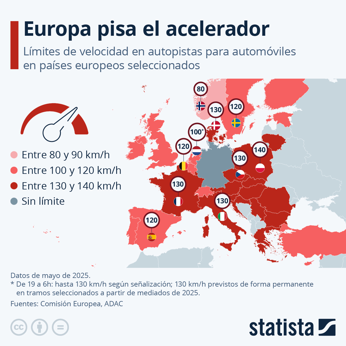 Gráfico: Europa pisa el acelerador | Statista