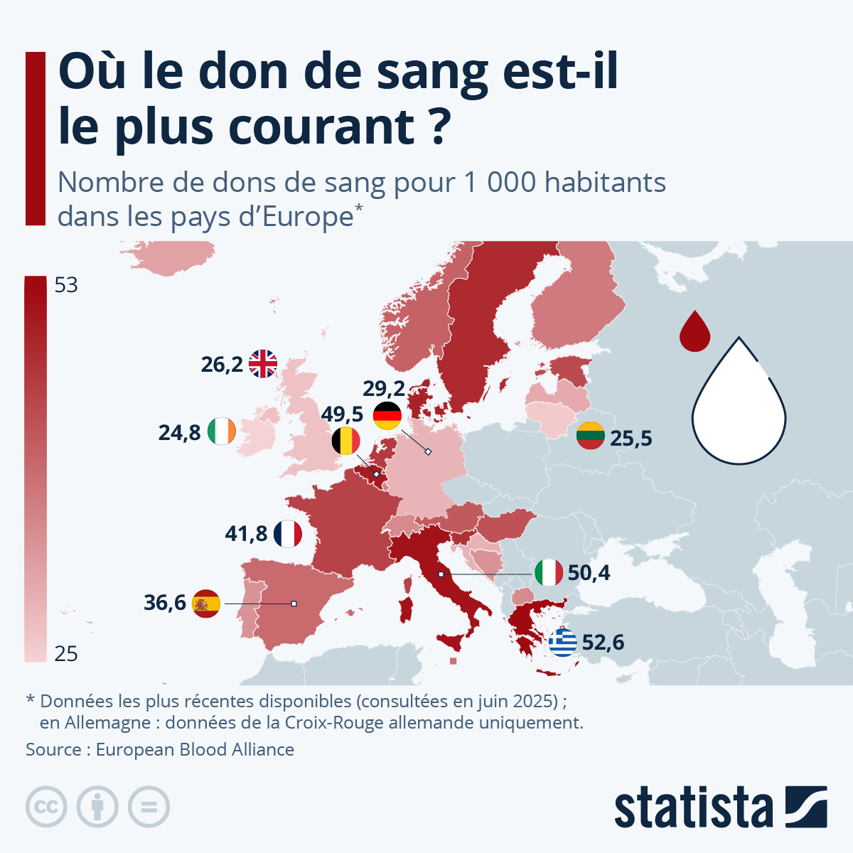 Graphique: Où le don de sang est-il le plus courant en Europe ? | Statista