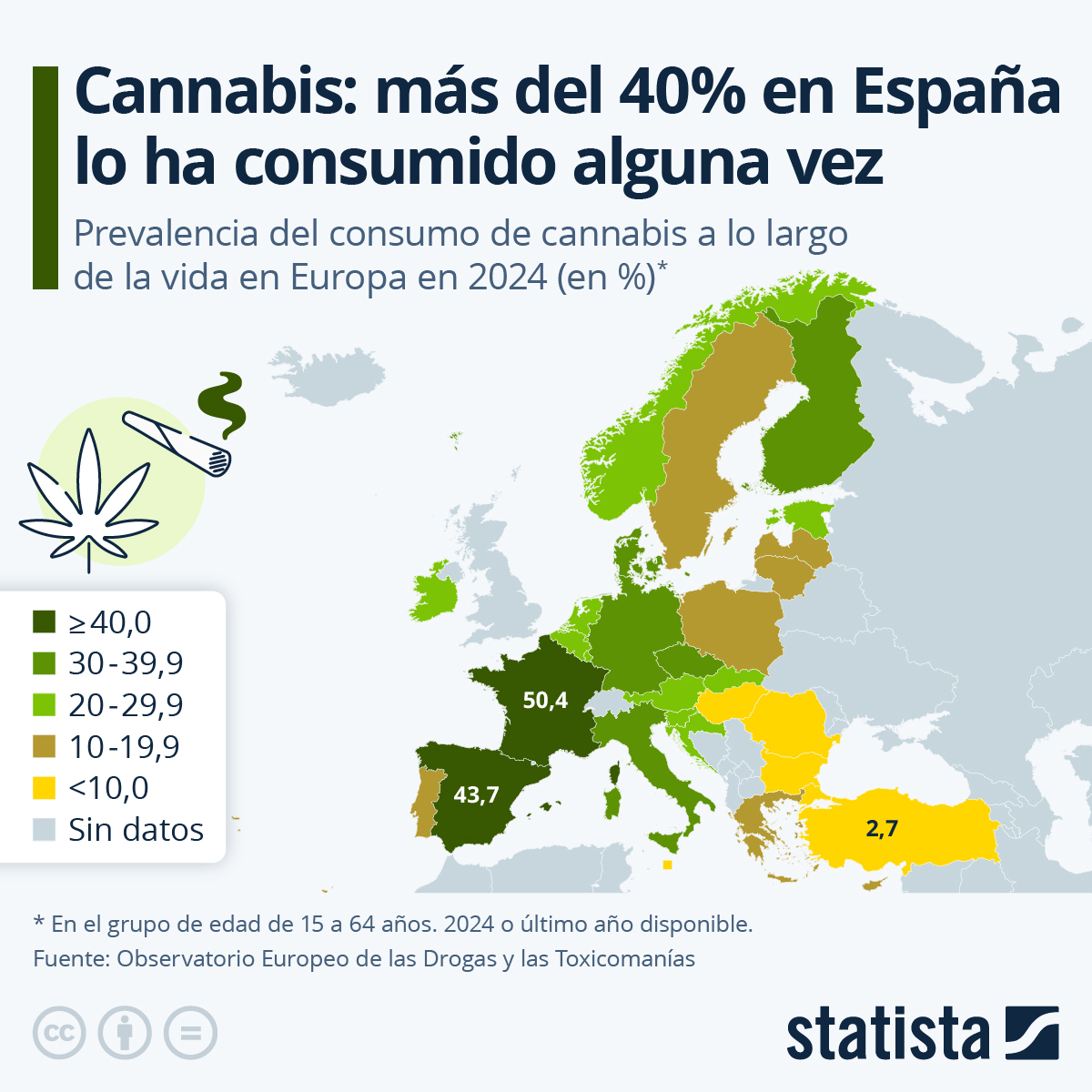 Gráfico Cannabis Más Del 40 En España Lo Ha Consumido Alguna Vez