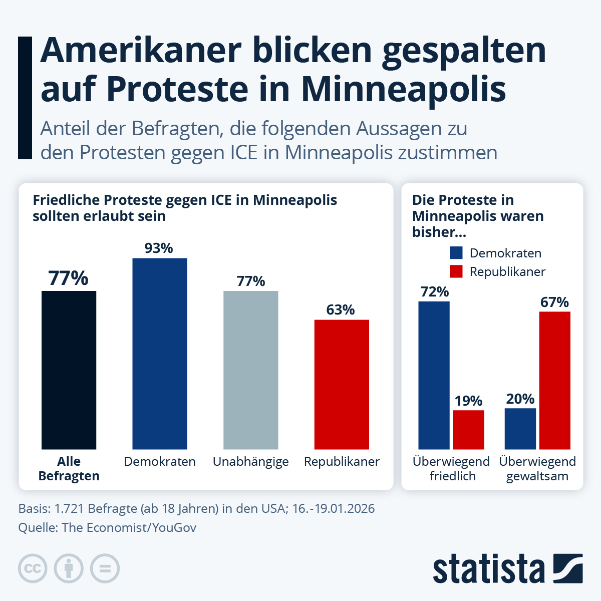 Infografik: Amerikaner blicken gespalten auf Proteste in Minneapolis ...
