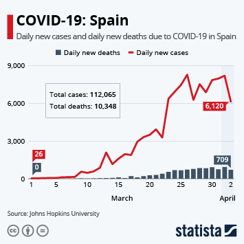 Chart: The Wars With the Highest Annual Death Tolls | Statista