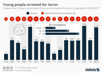 Chart: Targets of Terror in 2016 | Statista