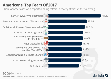 Chart: Terrorism's spread since the turn of the century | Statista