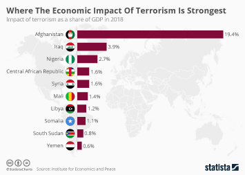Chart: The Countries Worst Affected By Terrorism | Statista