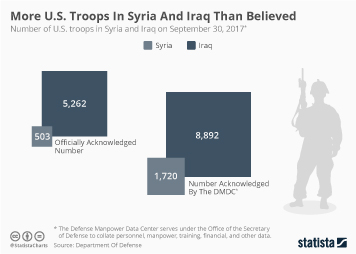 Chart: The Longest Sniper Kills In History | Statista