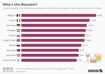 Chart: German Beer Day | Statista