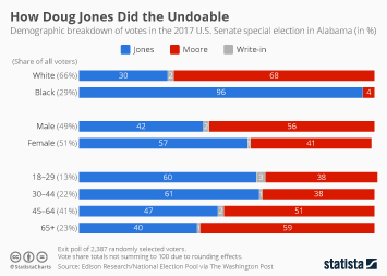 Chart: The Countries Where Voting Is Compulsory | Statista
