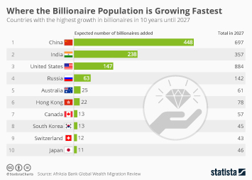 Chart: The World's Most Optimistic Countries | Statista