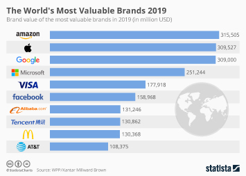 Chart: The World's Most Optimistic Countries | Statista
