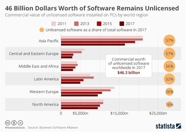 Statista - The Statistics Portal for Market Data, Market Research and ...