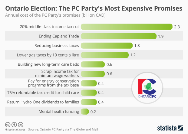 Statista - The Statistics Portal for Market Data, Market Research and ...
