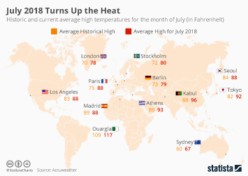 Chart: Americans Doubtful of Human Impact on Climate | Statista