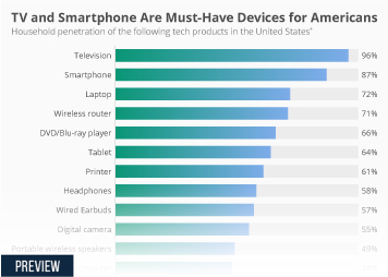 Smartphones Infographics | Statista
