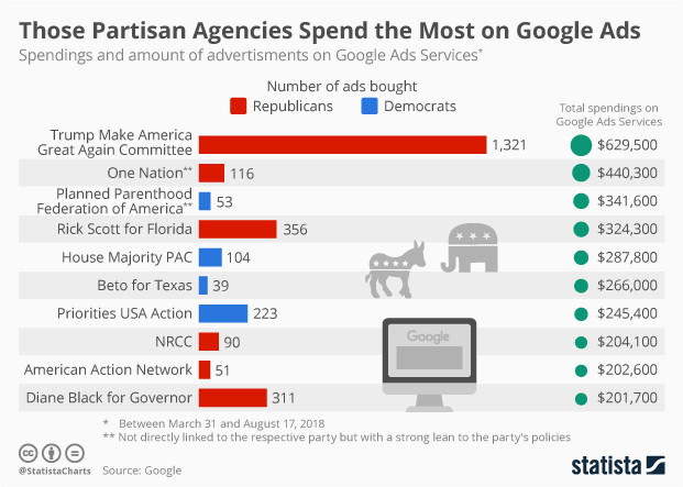 Statista - The Statistics Portal for Market Data, Market Research and ...