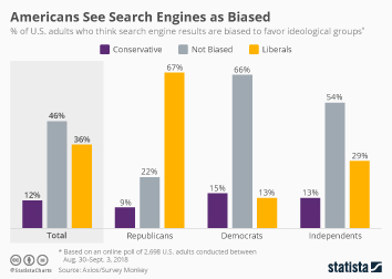 Chart: 15 Years of Google - How the Search Giant Dominates the Web ...