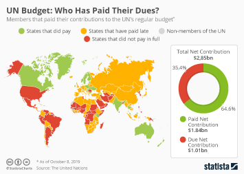 Chart: The U.S. Cities With The Most Homeless People | Statista