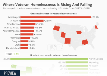 Chart: The U.S. Cities With The Most Homeless People | Statista