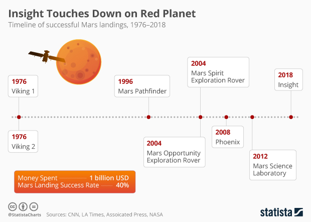 Statista - The Statistics Portal for Market Data, Market Research and ...