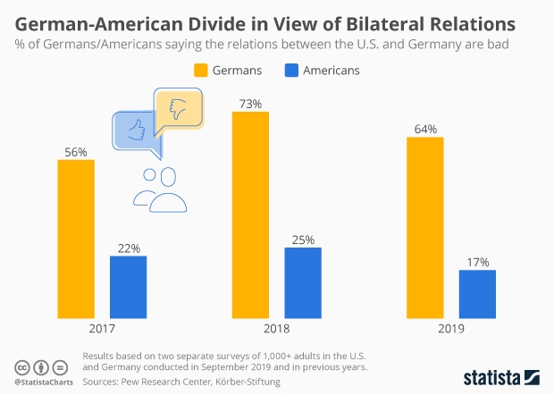 Statista - The Statistics Portal for Market Data, Market Research and ...